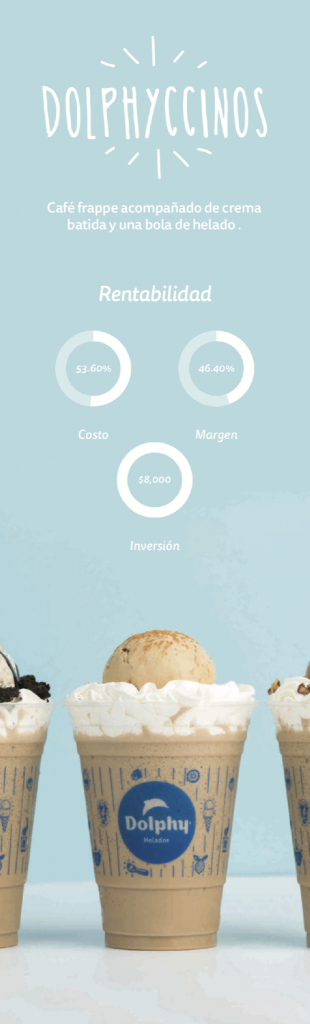 Franquicias – Helados Dolphy