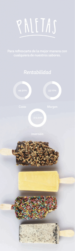 Franquicias – Helados Dolphy